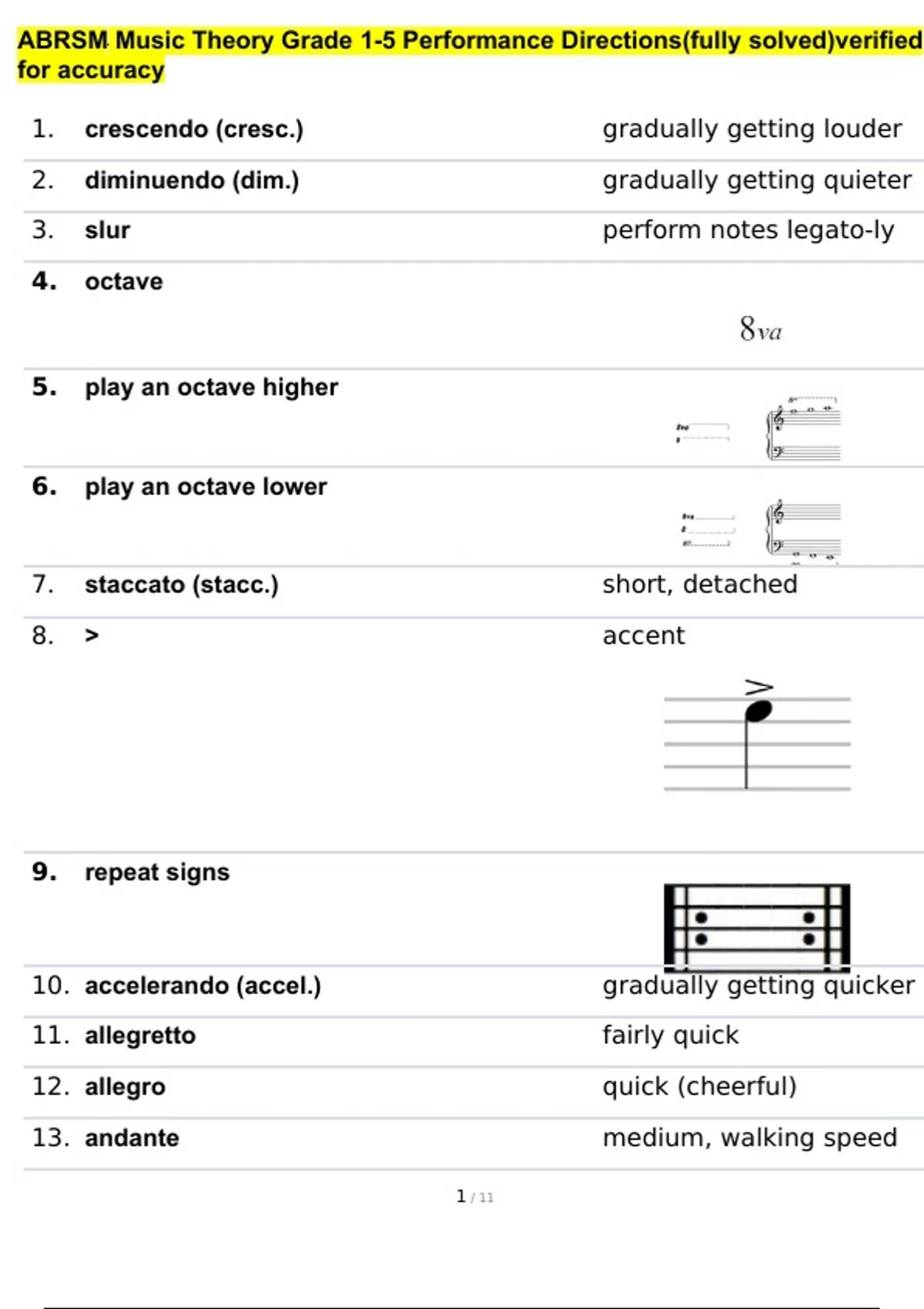 ABRSM Music Theory Grade 1-5 Performance Directions(fully solved ...