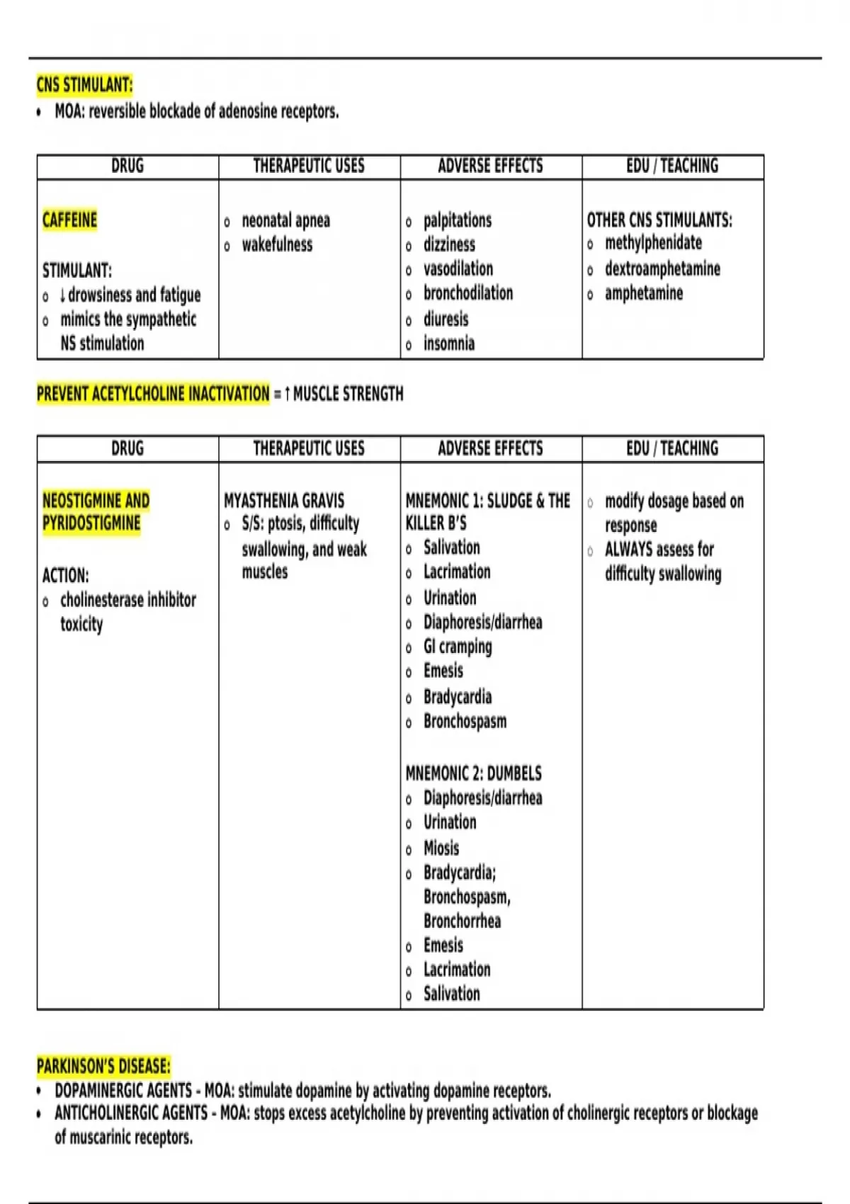 CNS Medication Table for Pharmacology - Nursing - Stuvia US