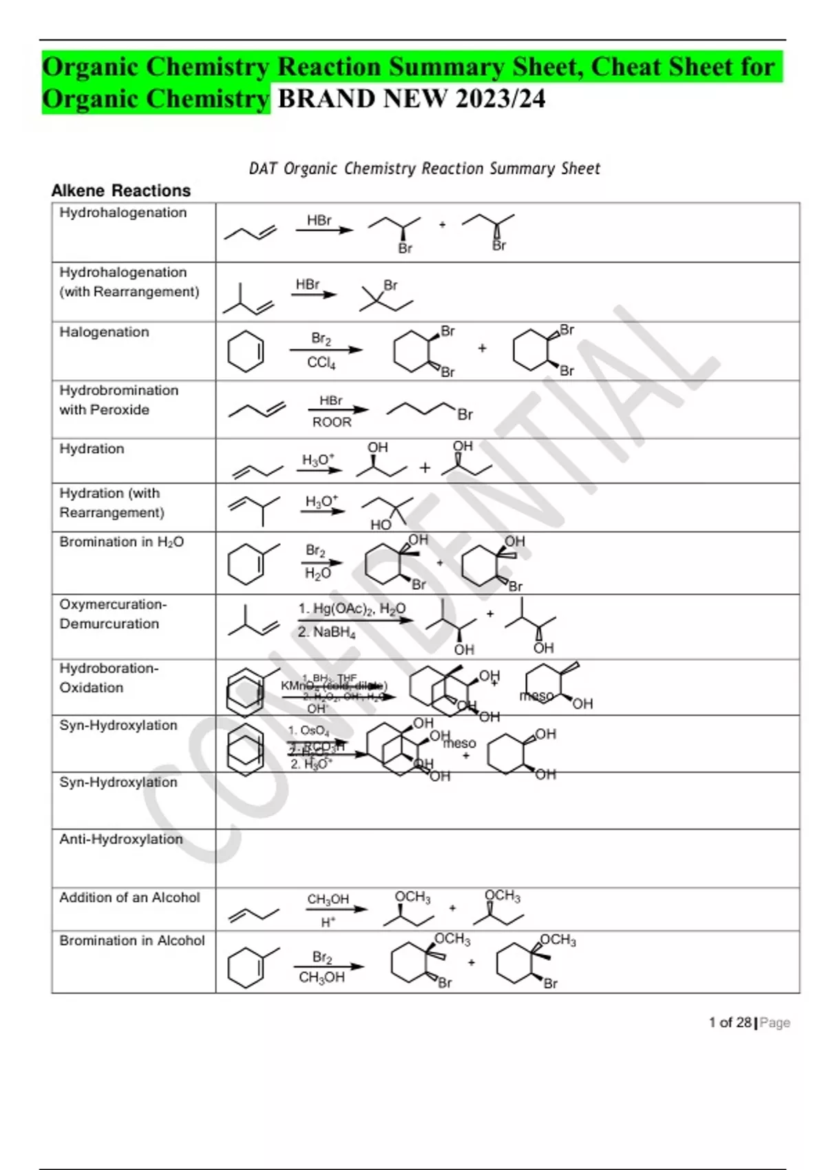 Organic Chemistry Reaction Summary Sheet, Cheat Sheet for Organic ...