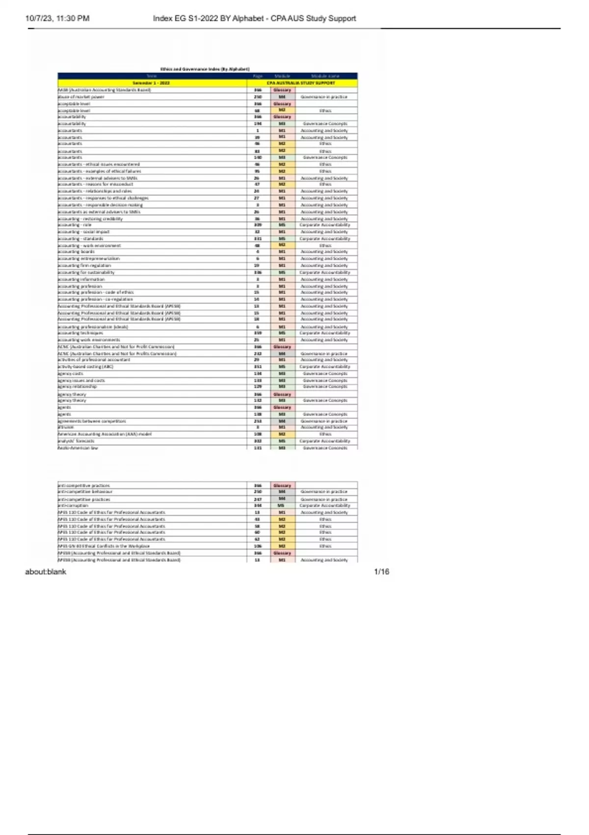 Index EG S1-2022 BY Alphabet - CPA AUS Study Support - Management ...