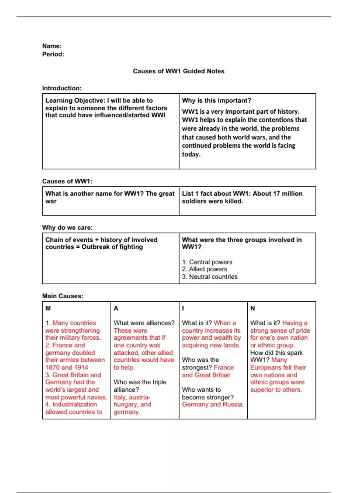 Everything you need to know about WWI - Stuvia US