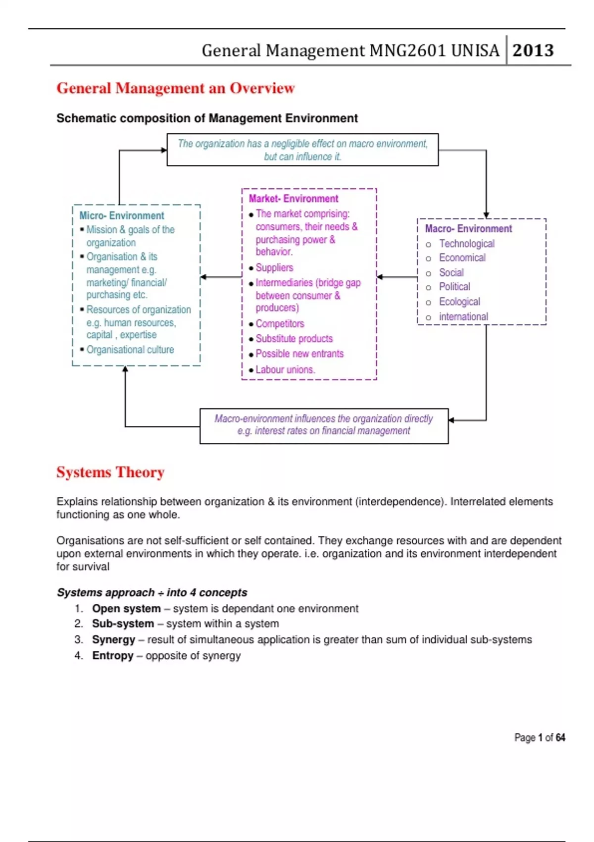 MNG2601 SUMMARY NOTES 2025 - General Management - Stuvia SA
