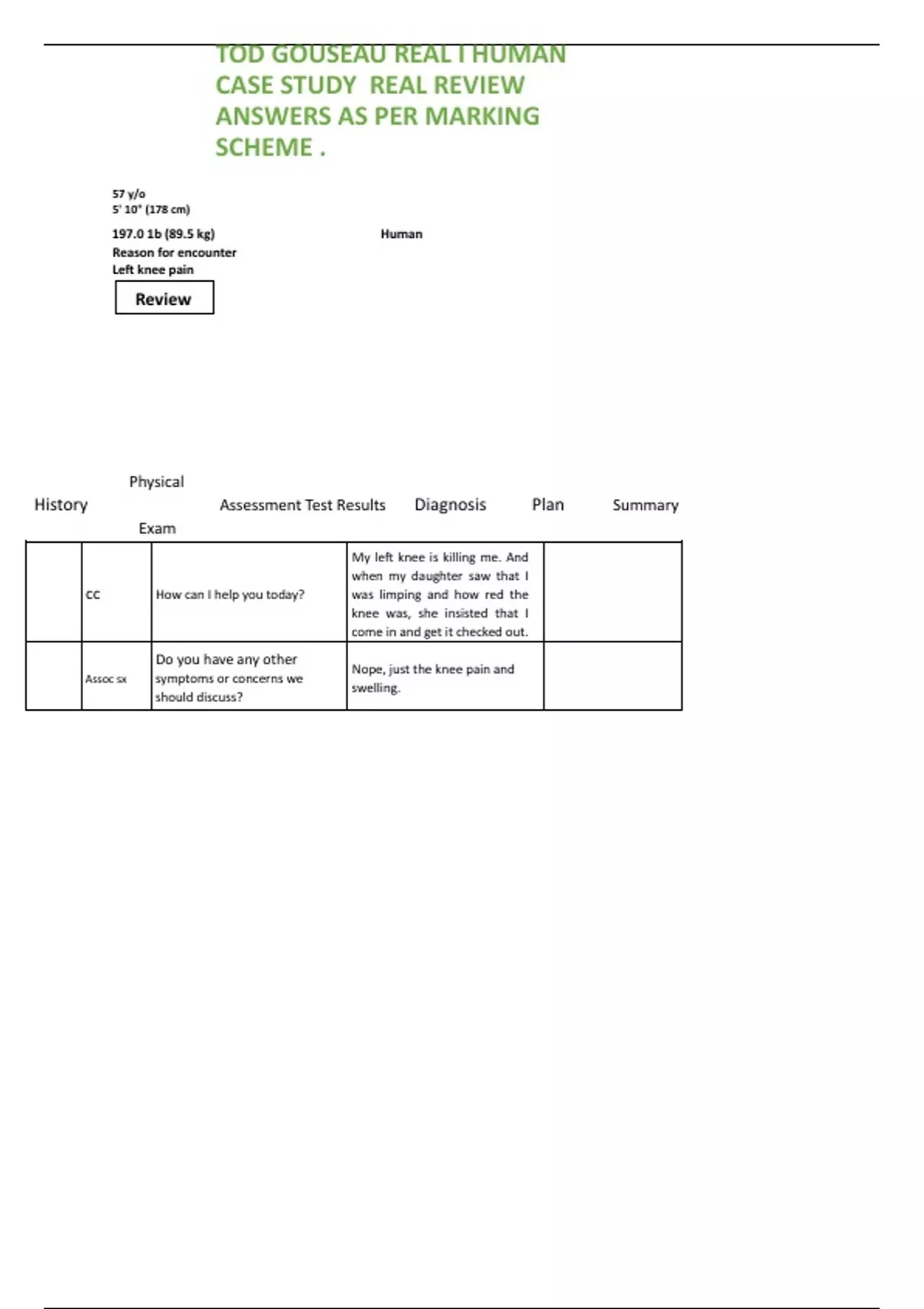 TOD GOUSEAU REAL I HUMAN CASE STUDY REAL REVIEW ANSWERS AS PER MARKING ...