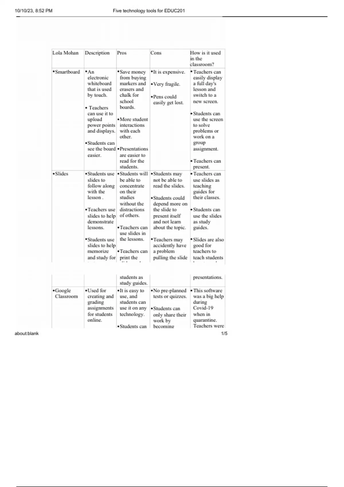 Five technology tools for EDUC201 - Education and Classroom Technology ...