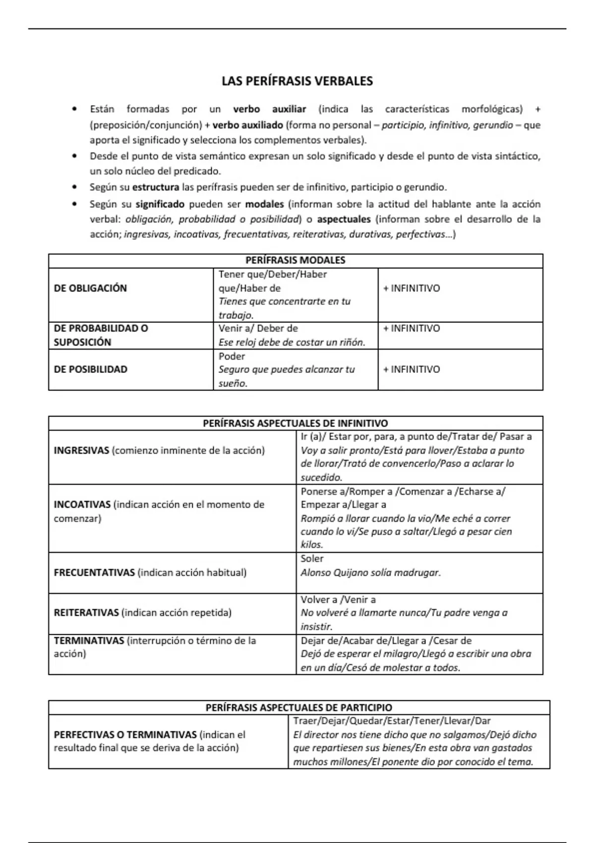 Sumario resumen detallado y ejercicios de perifrasis verbales - 1 ...