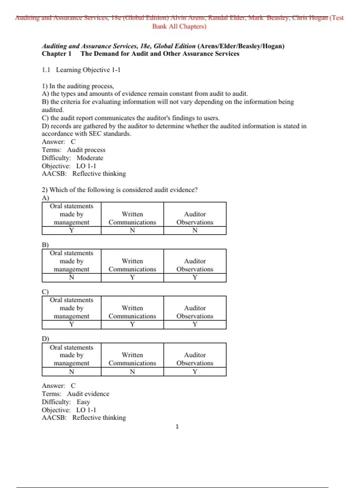 Test Bank For Auditing and Assurance Services 18th Edition (Global ...