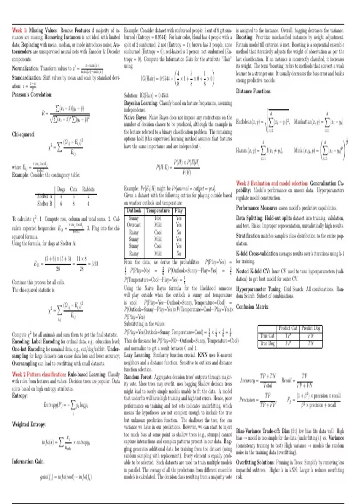 Summary Cheat Sheet including all equations and examples 2023/2024 ...