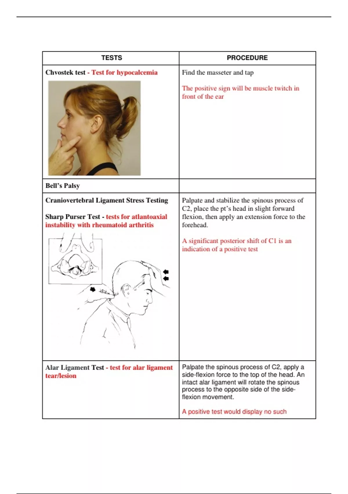 Massage Therapy Special Tests Chart - CMT - Stuvia US