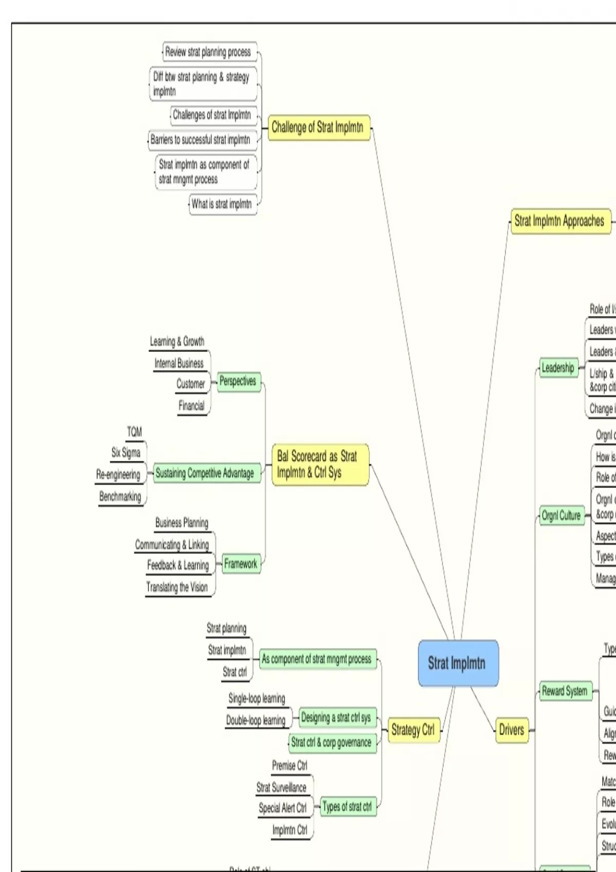 MNG3702 Mindmap and summary - Strategic Implementation and Control IIIB (MNG3702) - Stuvia SA