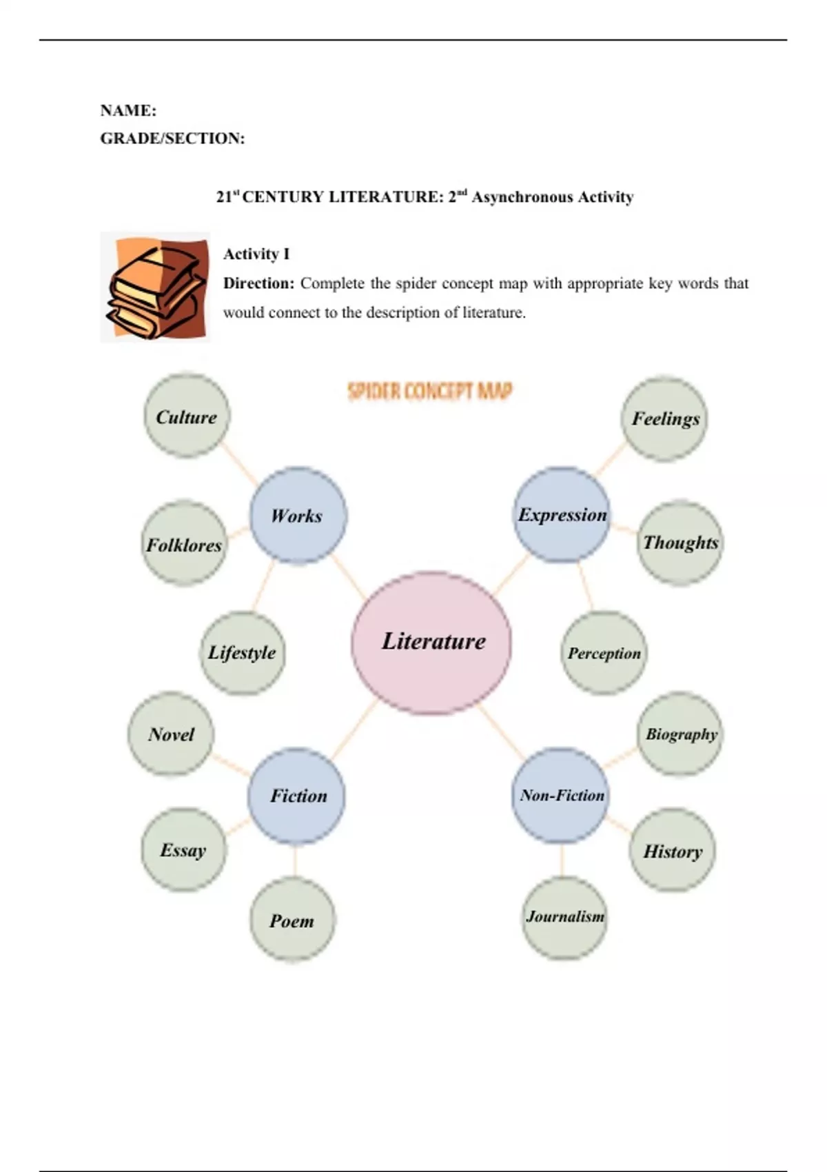 Summary Spider Concept Map of Literature - 21st Century Literature ...