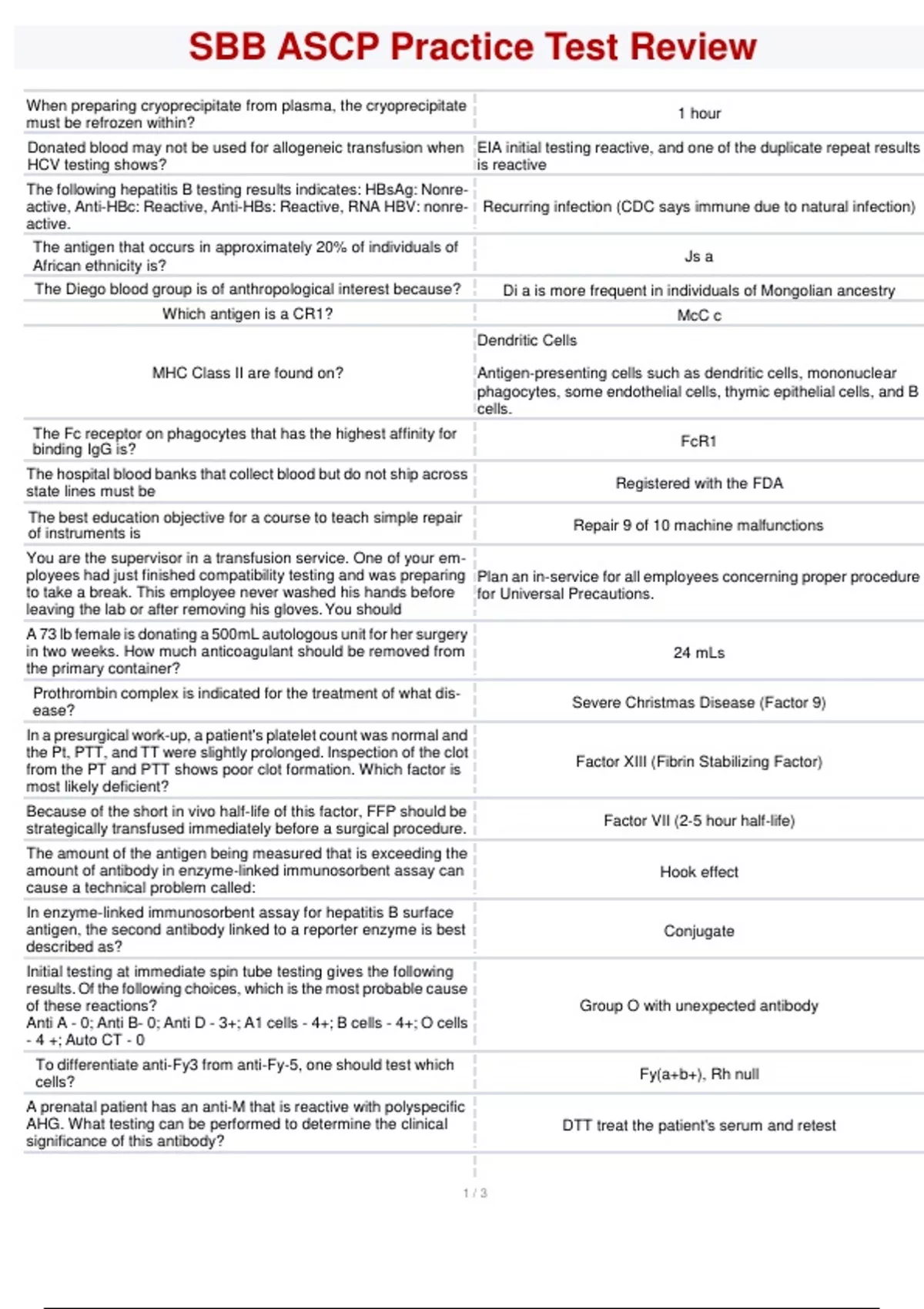 SBB ASCP Practice Test Completed with Correct and reliable solutions to ...