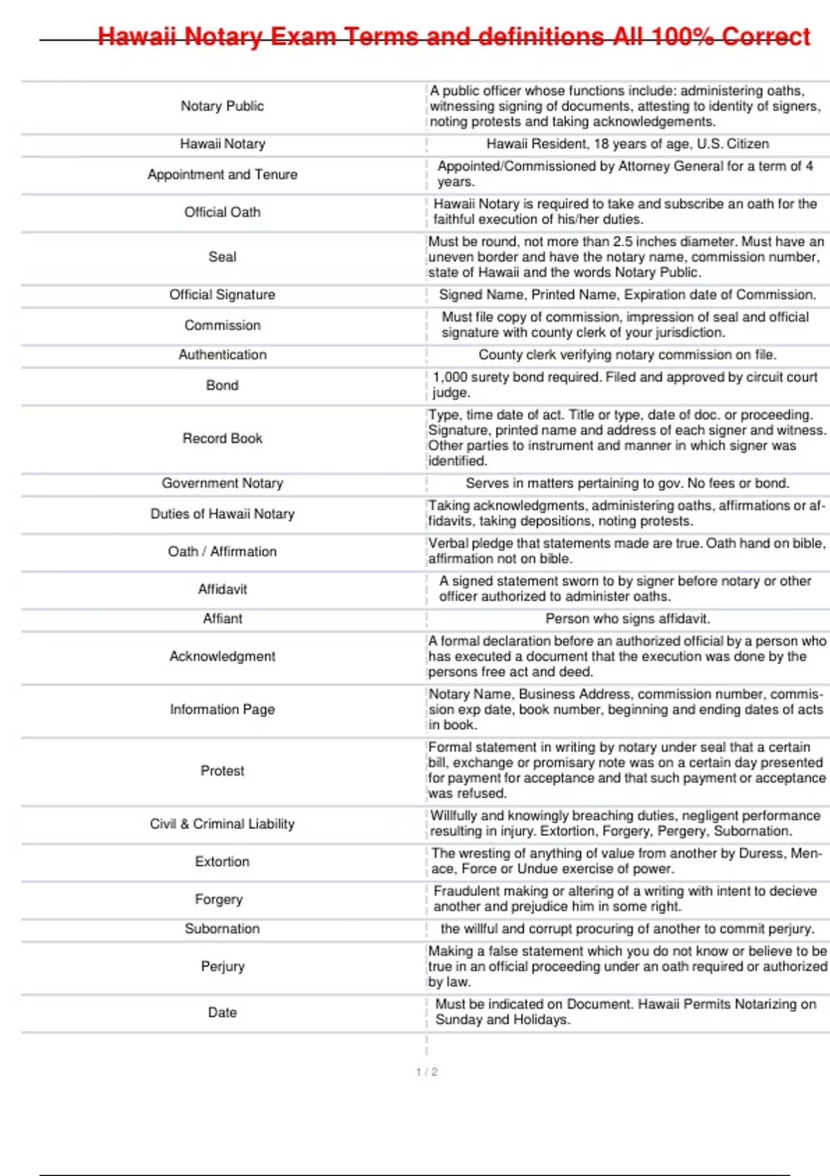 Hawaii Notary Exam Terms and definitions All 100 Correct - SBB - Stuvia US