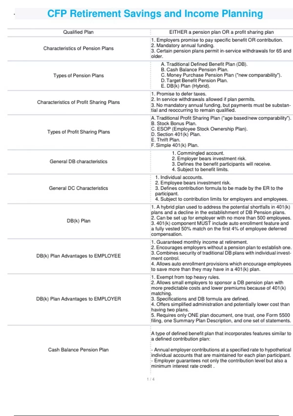 CFP Retirement Savings and Income Planning Terms and questions with ...