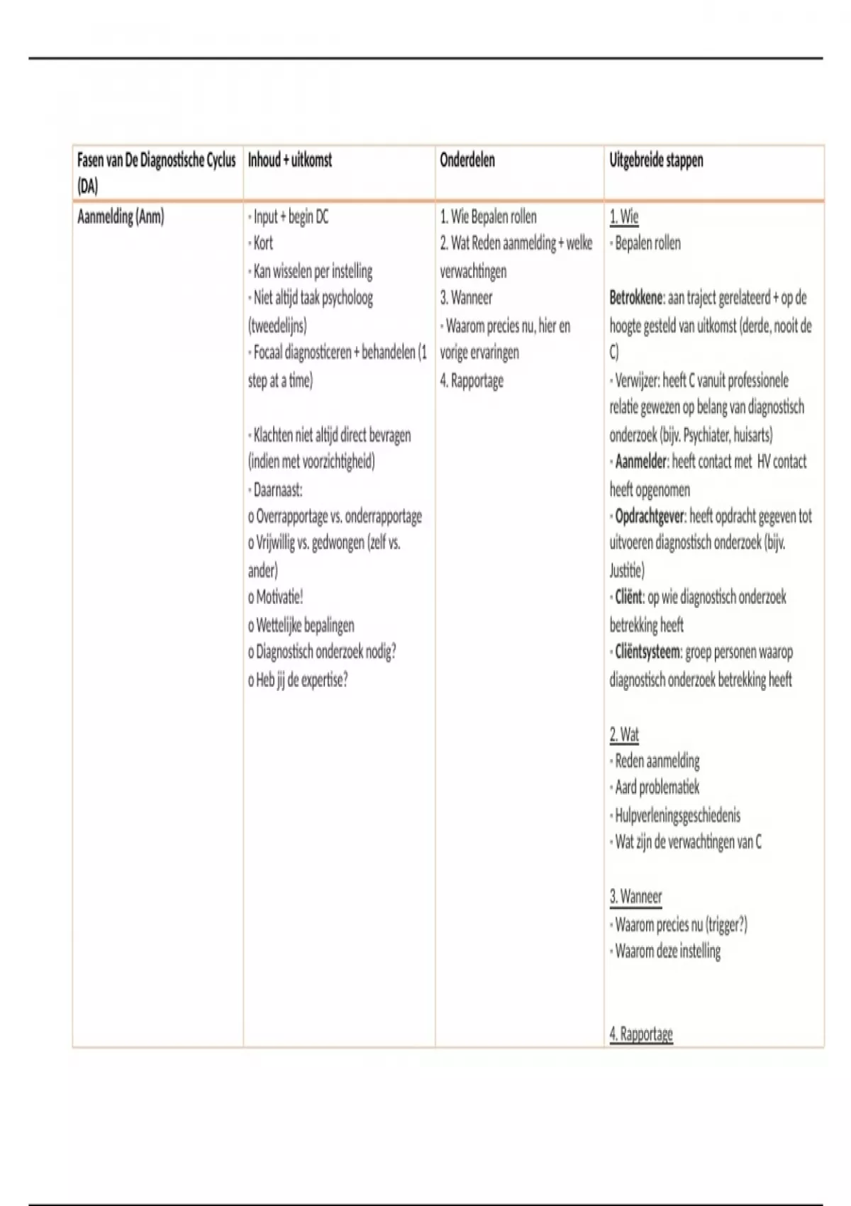 Samenvatting De Diagnostische Cyclus en WISC/WAIS - Tabel ...