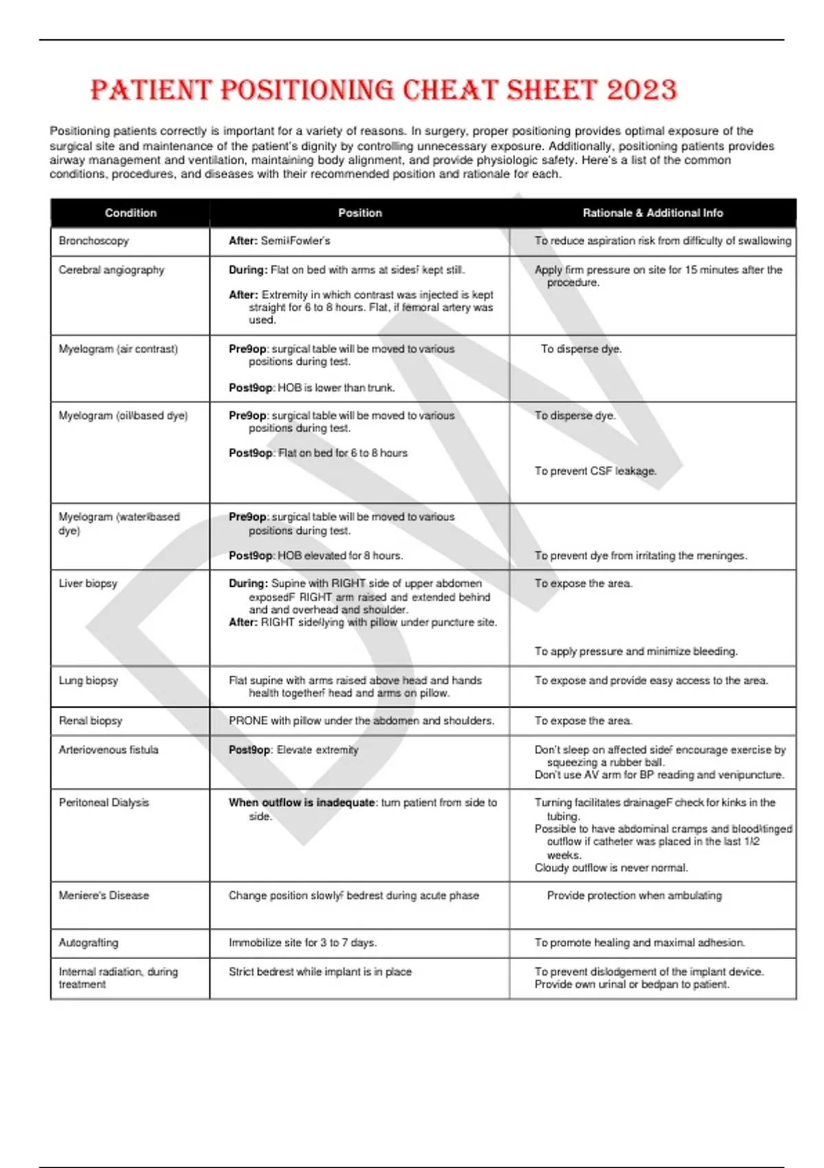 Summary Patient Positioning Cheat Sheet 2023 - Health Care - Stuvia US