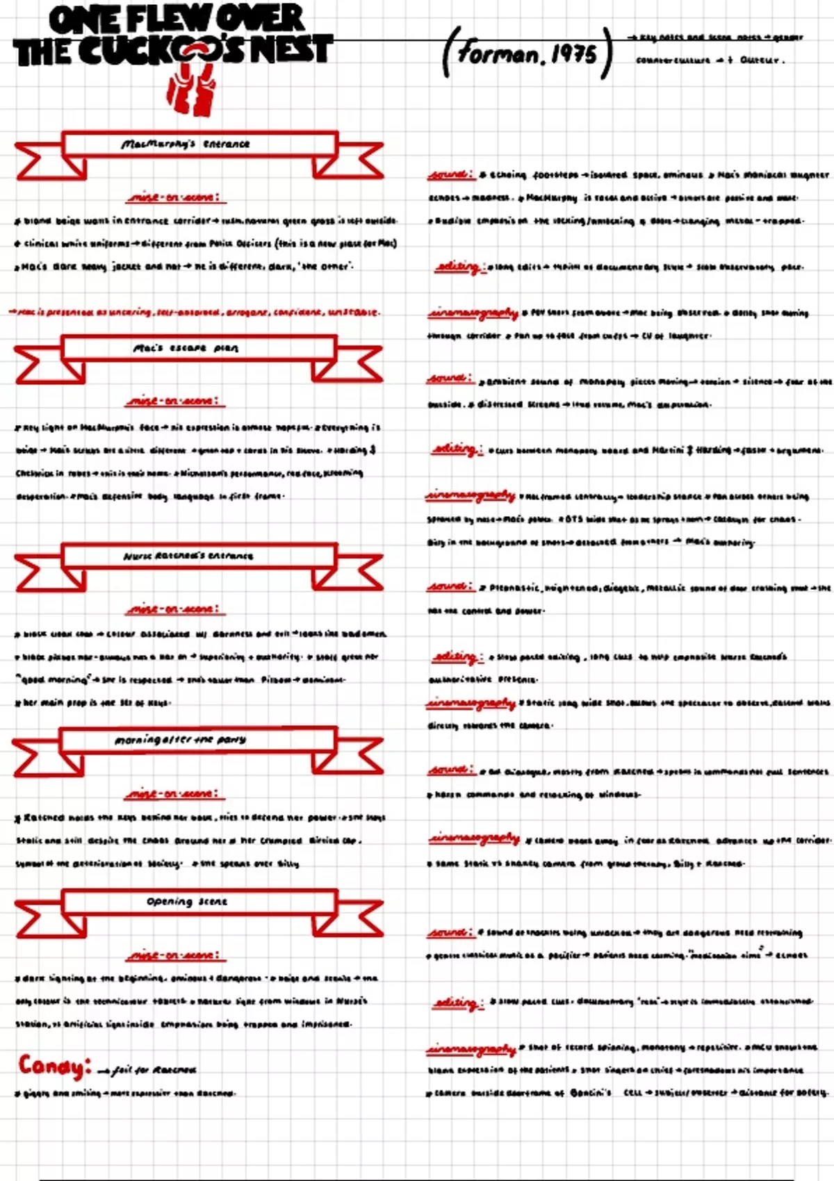 Summary A Level Film Studies One Flew Over the Cuckoo’s Nest Package ...