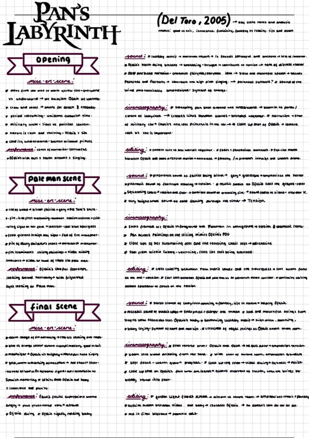 Summary A Level Film Studies- Pan’s Labyrinth note package - key scene ...