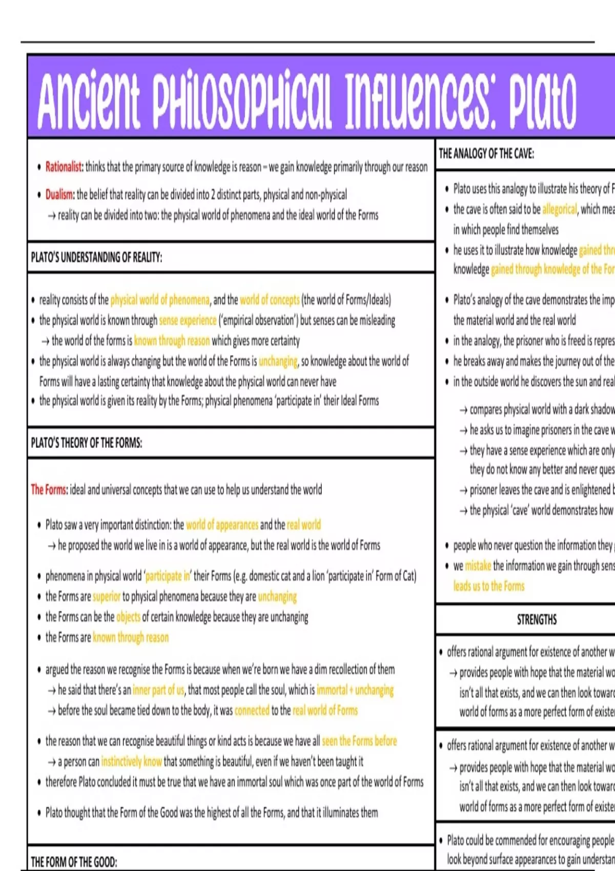 Summary Knowledge Organiser for OCR A-Level Religious Studies ...