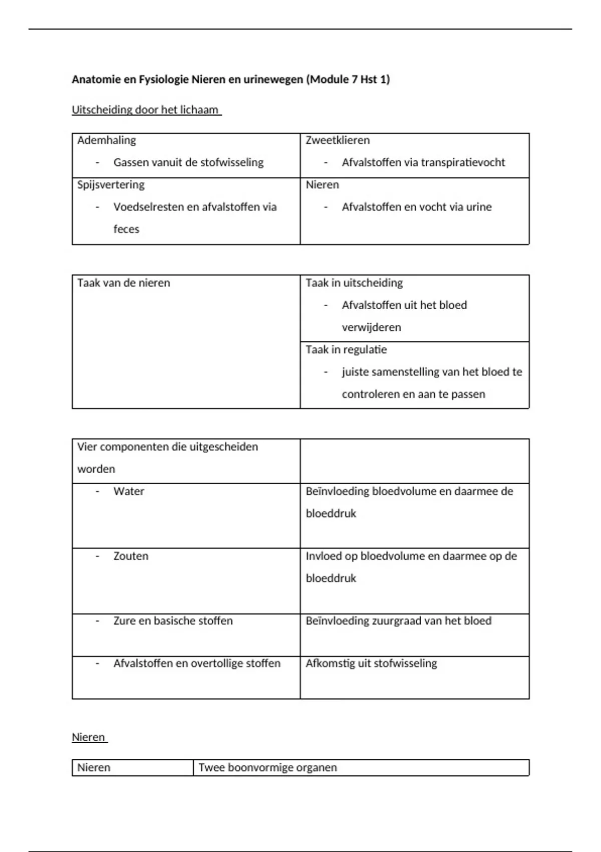 Samenvatting module 7 hs.1 nieren en urinewegen / Niveau 4 - Anatomie ...