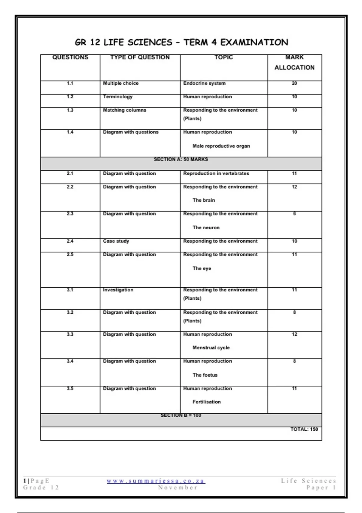 Grade 12 Life Sciences (LS) November Paper 1 and Memo - 2023 (2) - Life ...