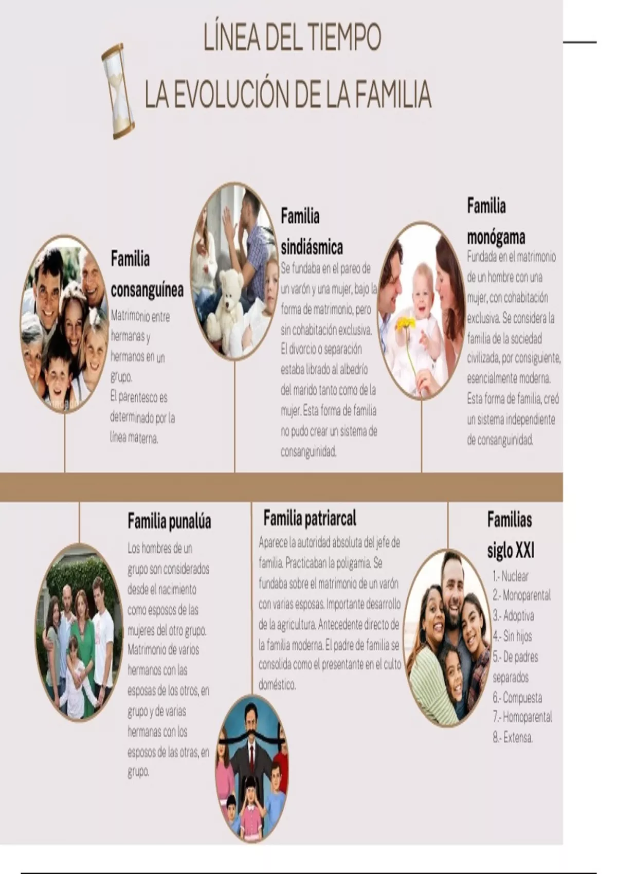 La evolución de la familia a lo largo de los años. - Stuvia US