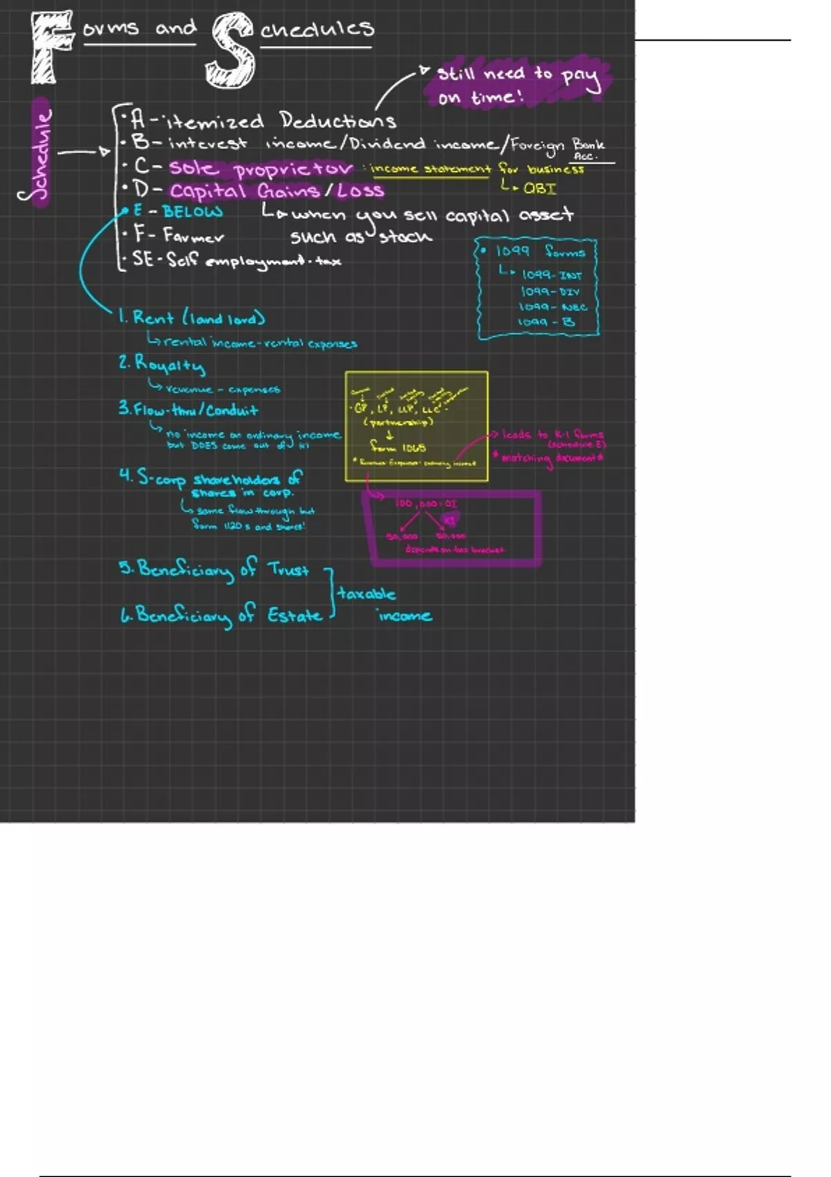 Summary Forms and Schedules/Important Formula's for ACC 84 Midterm ...