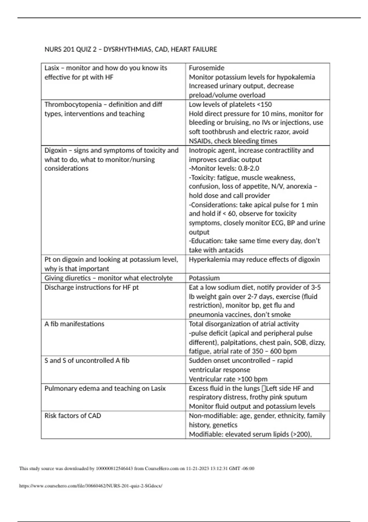 NURS 201 - quiz 2 SG/NURS 201 QUIZ 2 – DYSRHYTHMIAS, CAD, HEART FAILURE ...