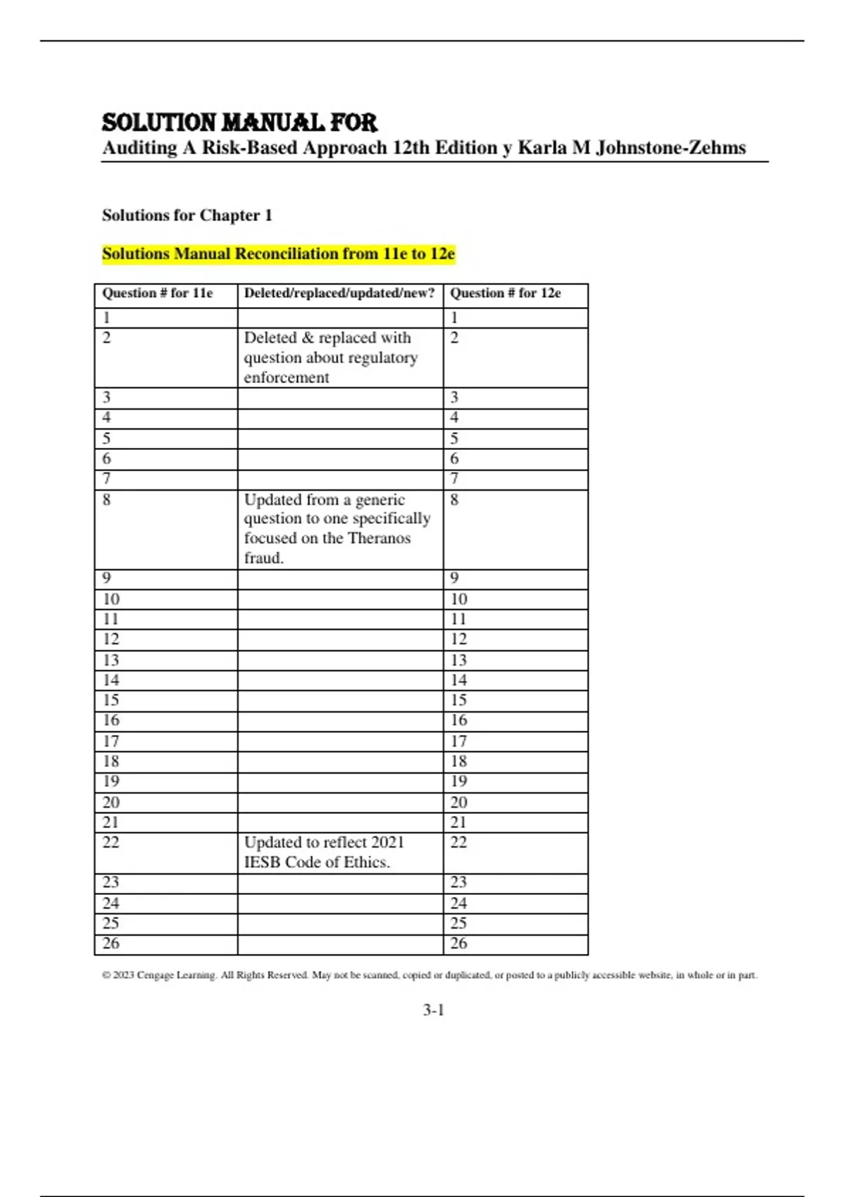 Solution Manual for Auditing A Risk-Based Approach 12th Edition y Karla ...
