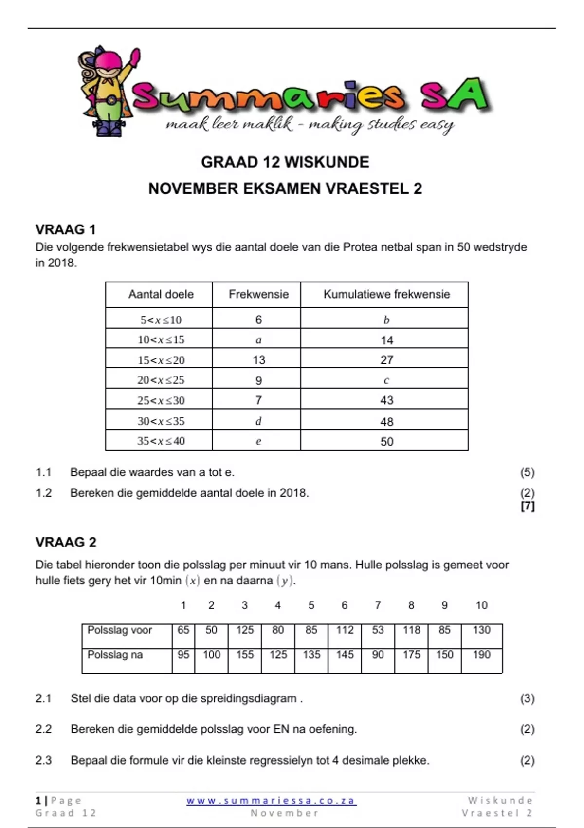 Graad 12 Wiskunde (WISK) November Vraestel 2 en Memo 2023 - Mathematics ...