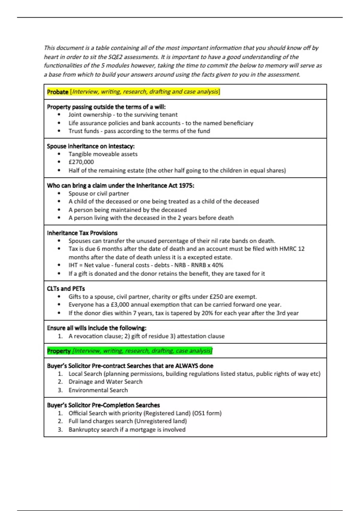 SQE 2 Summary of Important Details - SQE2 - Stuvia UK