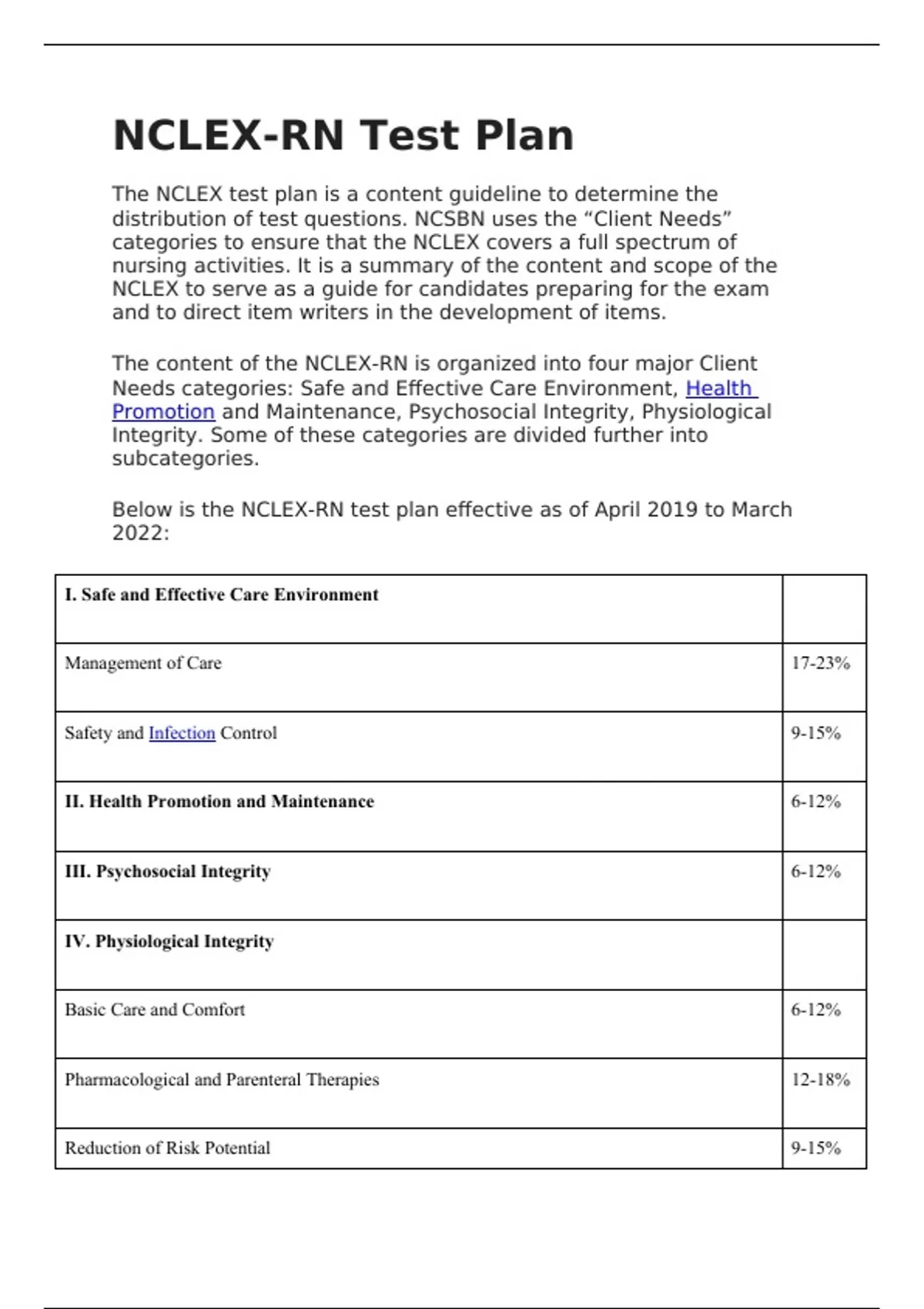 Summary NCLEX-RN Test Plan - NCLEX - Stuvia US