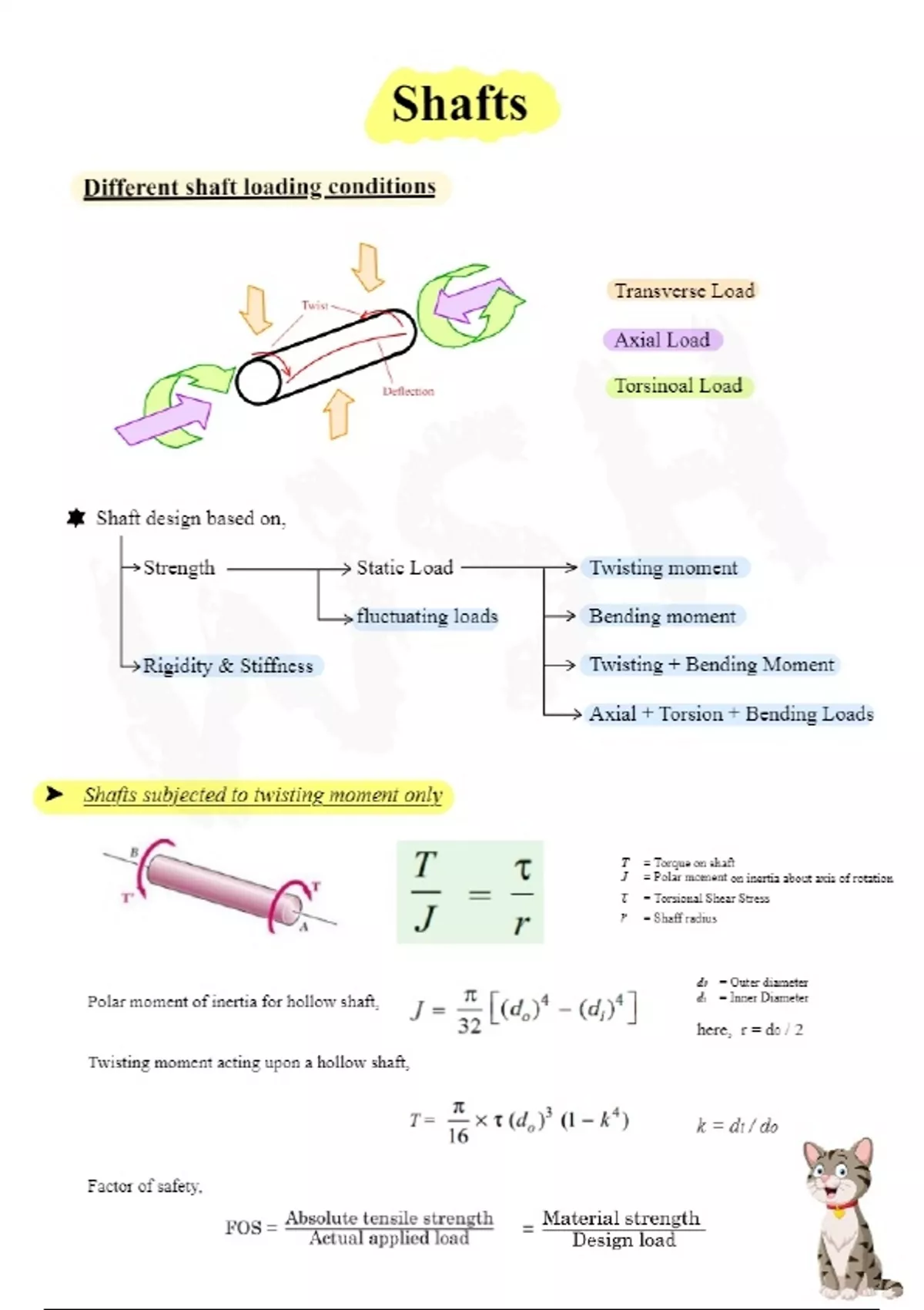 Summary Fundamental of Machine Elements Design- Shafts - (ME) - Stuvia US