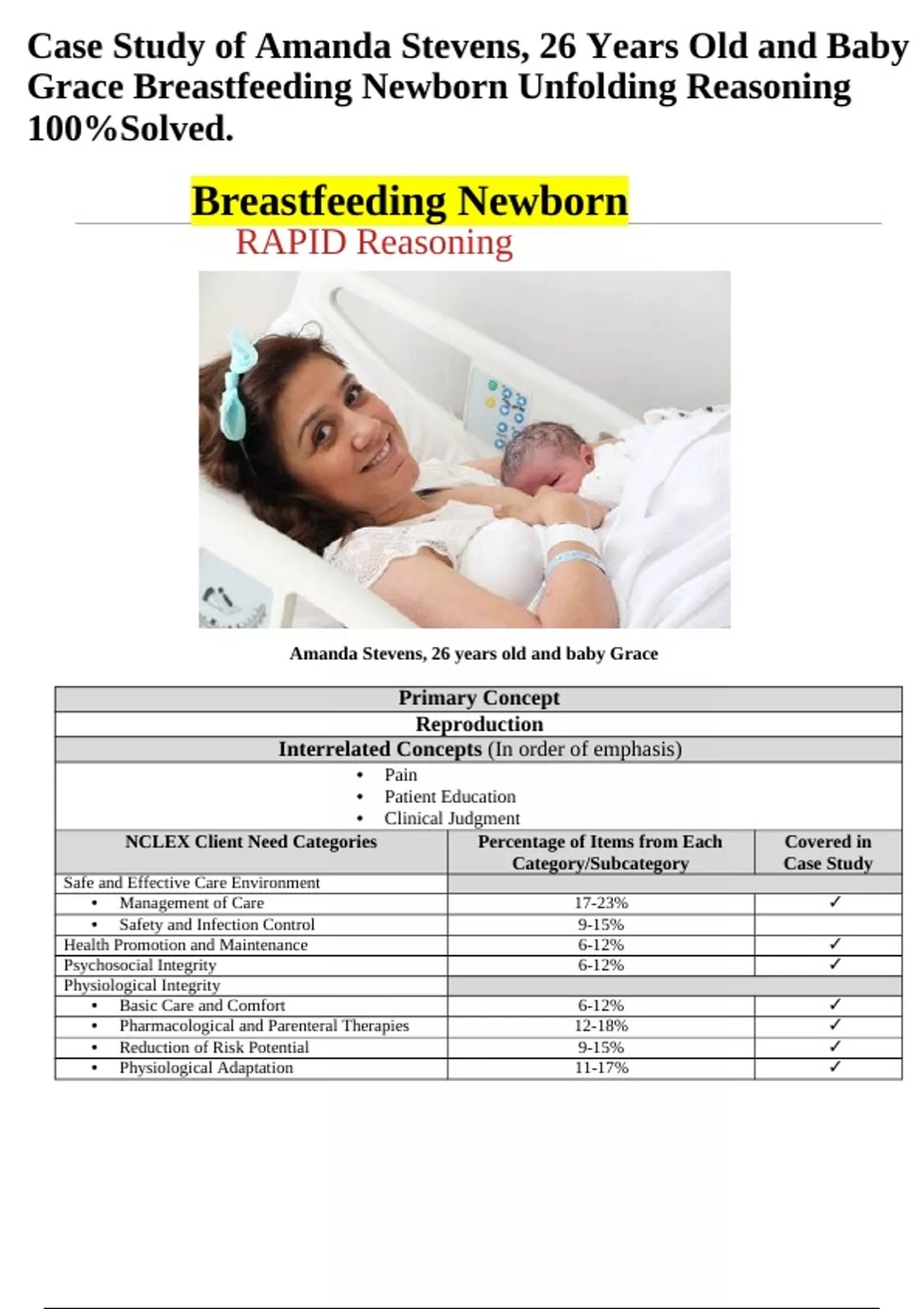 Case Study of Amanda Stevens, 26 Years Old and Baby Grace Breastfeeding ...
