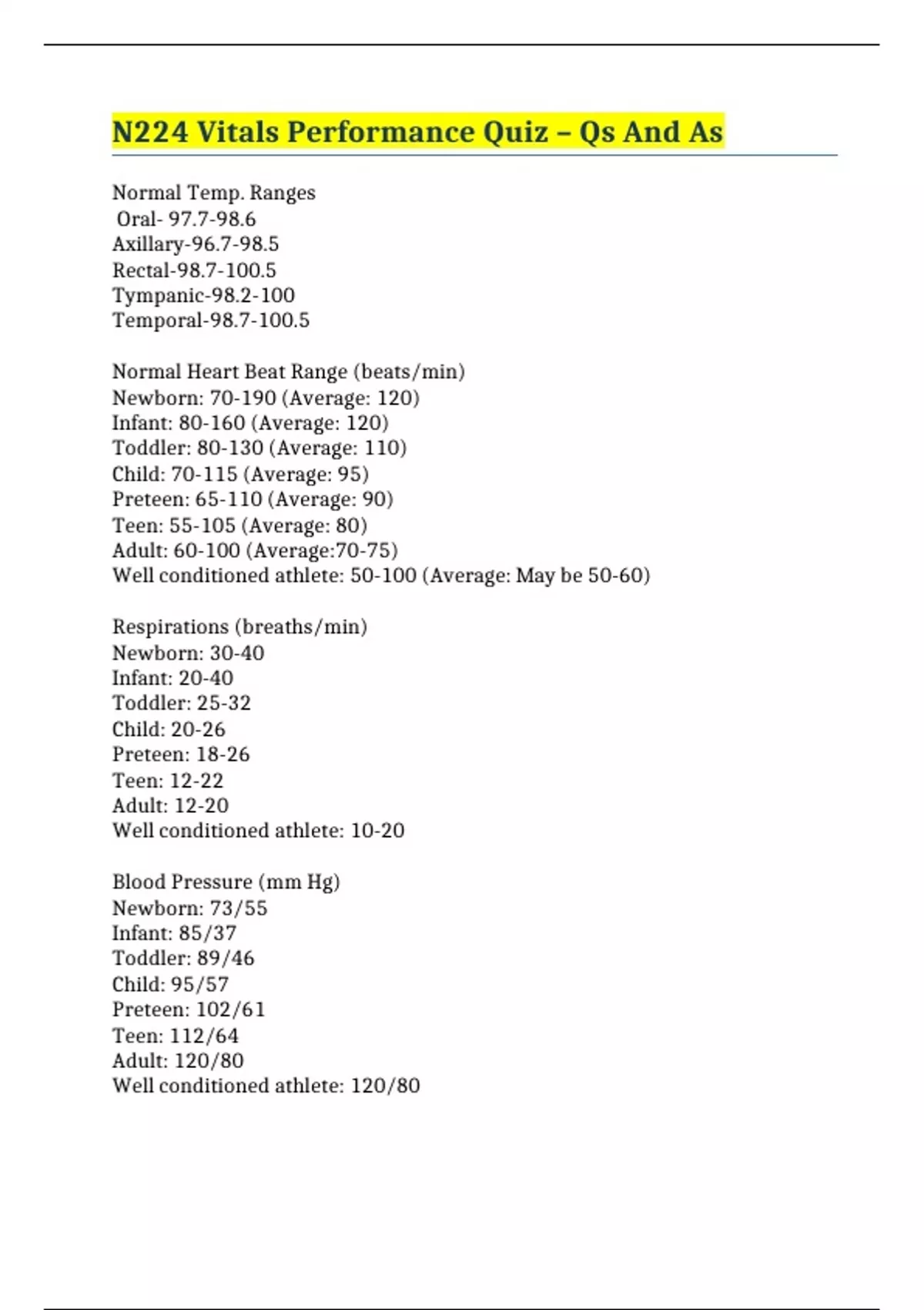 N224 Vitals Performance Quiz – Qs And As - N224 - Stuvia US