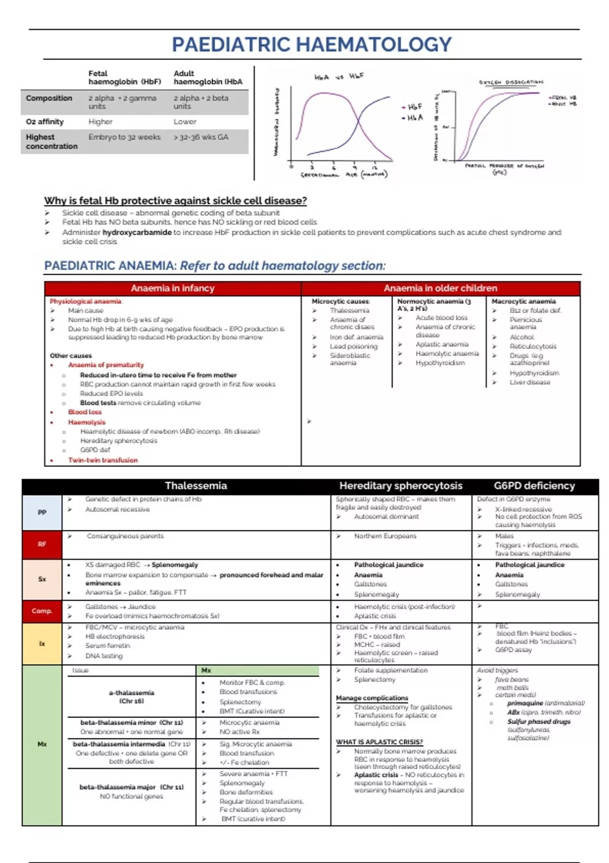Summary Final year MD notes - paediatric haematology - Stuvia US