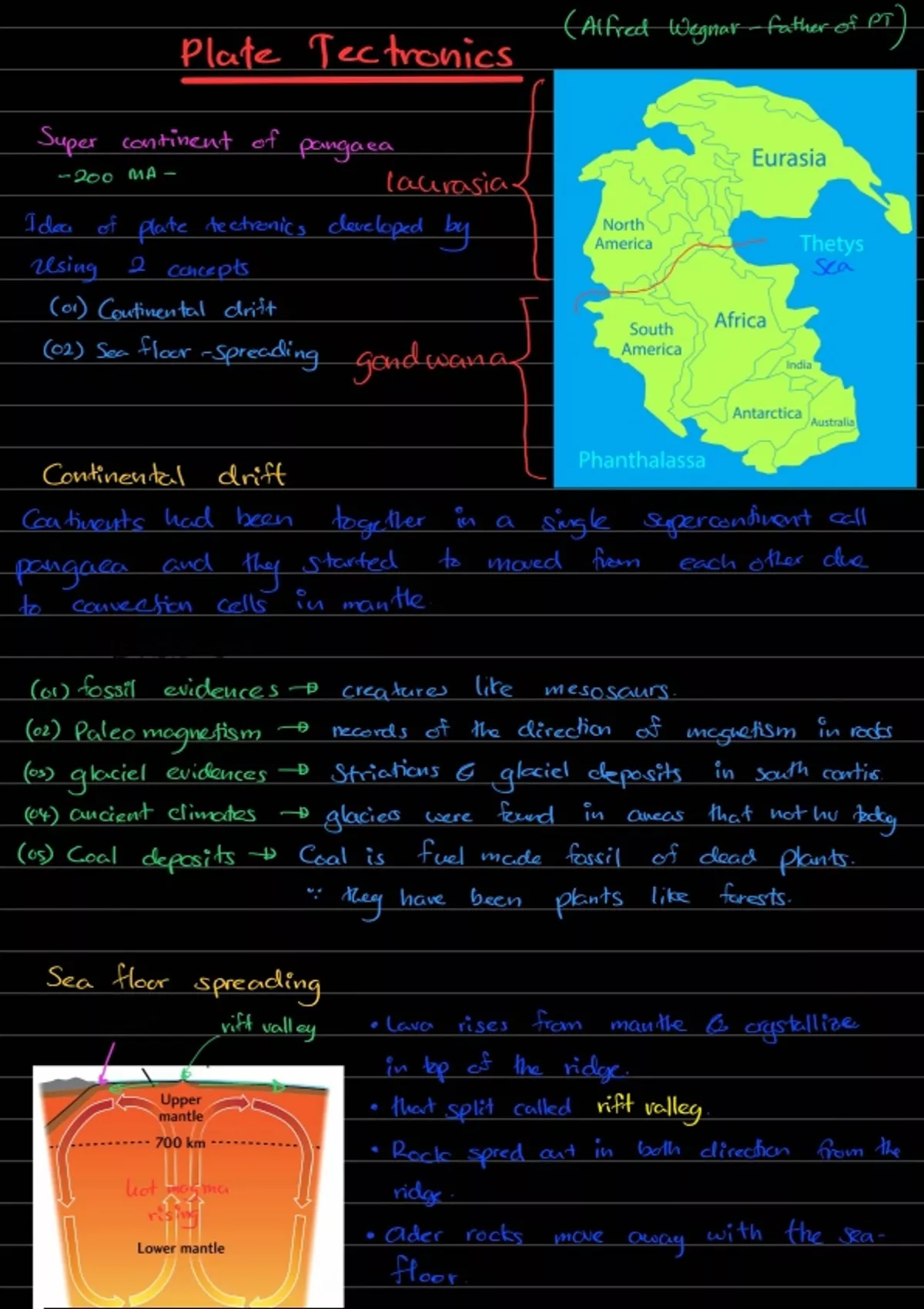 Summary Plate tectonics - Stuvia US