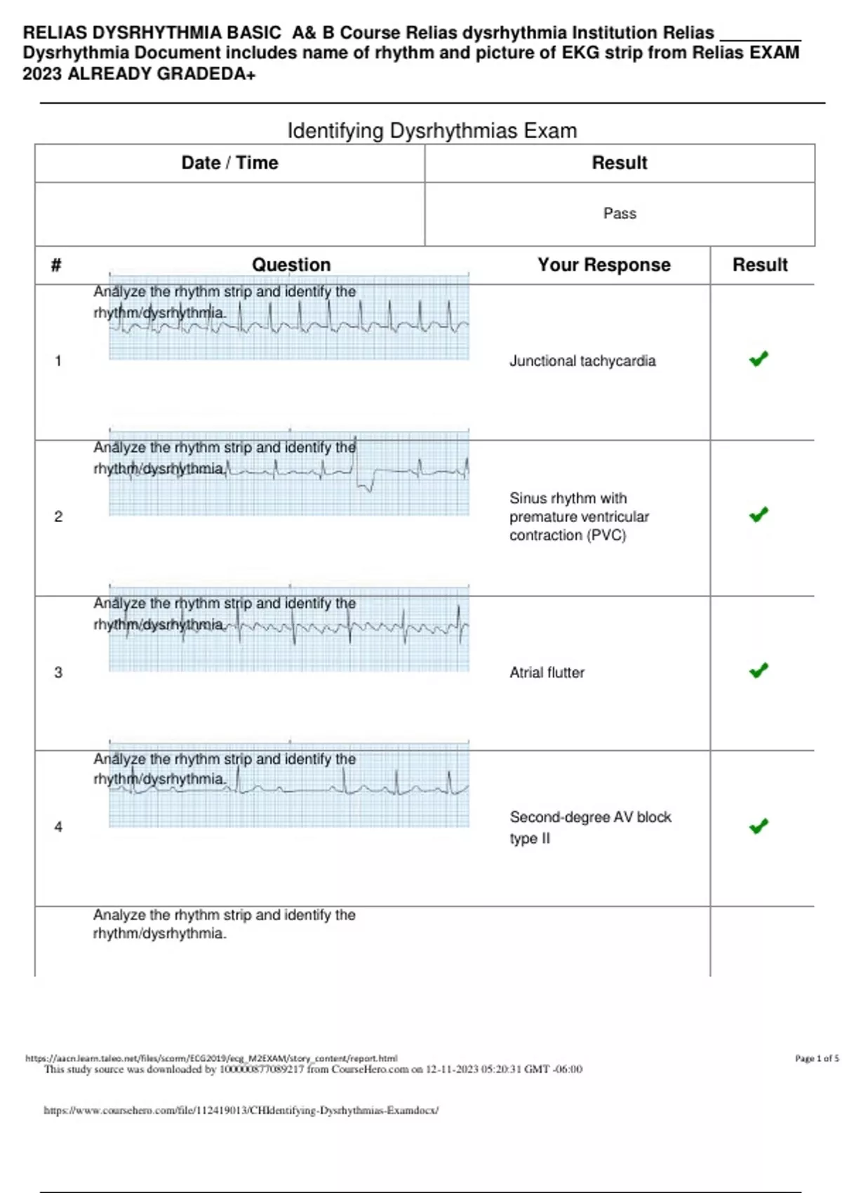 RELIAS DYSRHYTHMIA BASIC A& B Course Relias dysrhythmia Institution ...