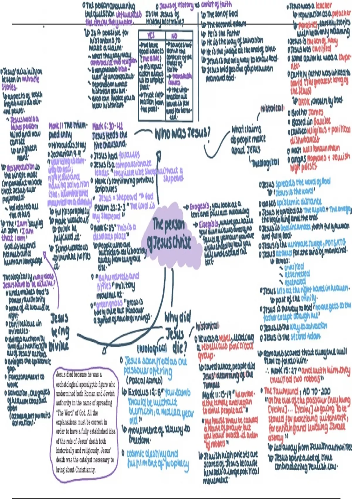 The Person of Jesus Christ Mind Map - Stuvia UK