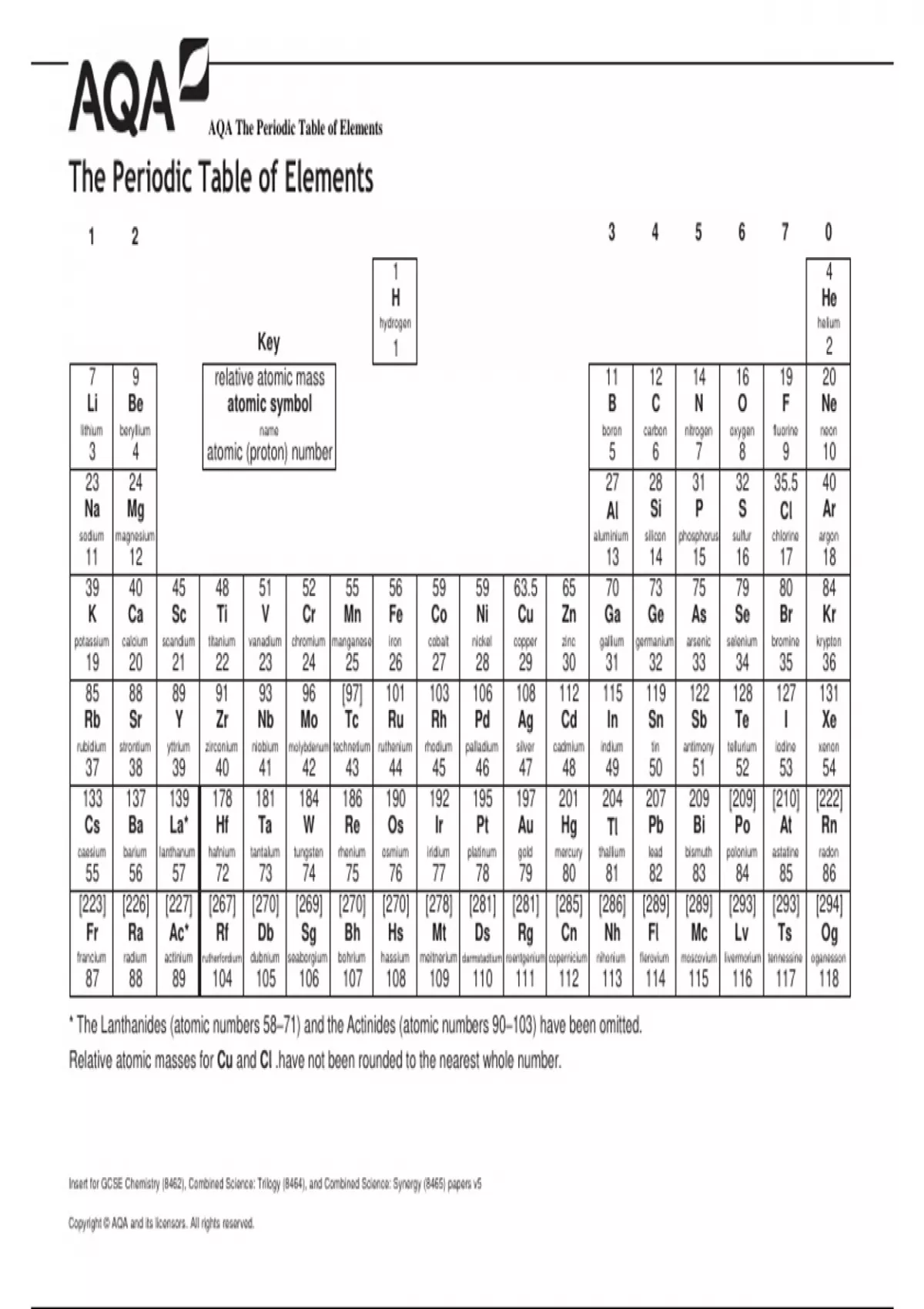 AQA The Periodic Table of Elements - AQA - Stuvia US