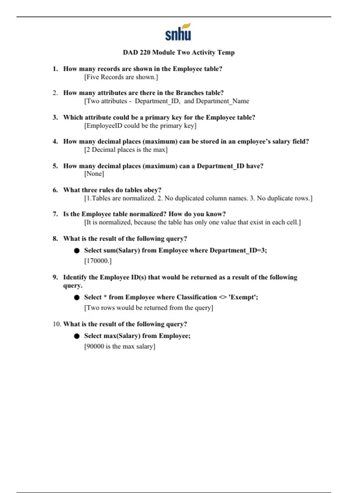 Snhu Dad220 Module 2 Template Grade 100 Dad 220 Stuvia Us