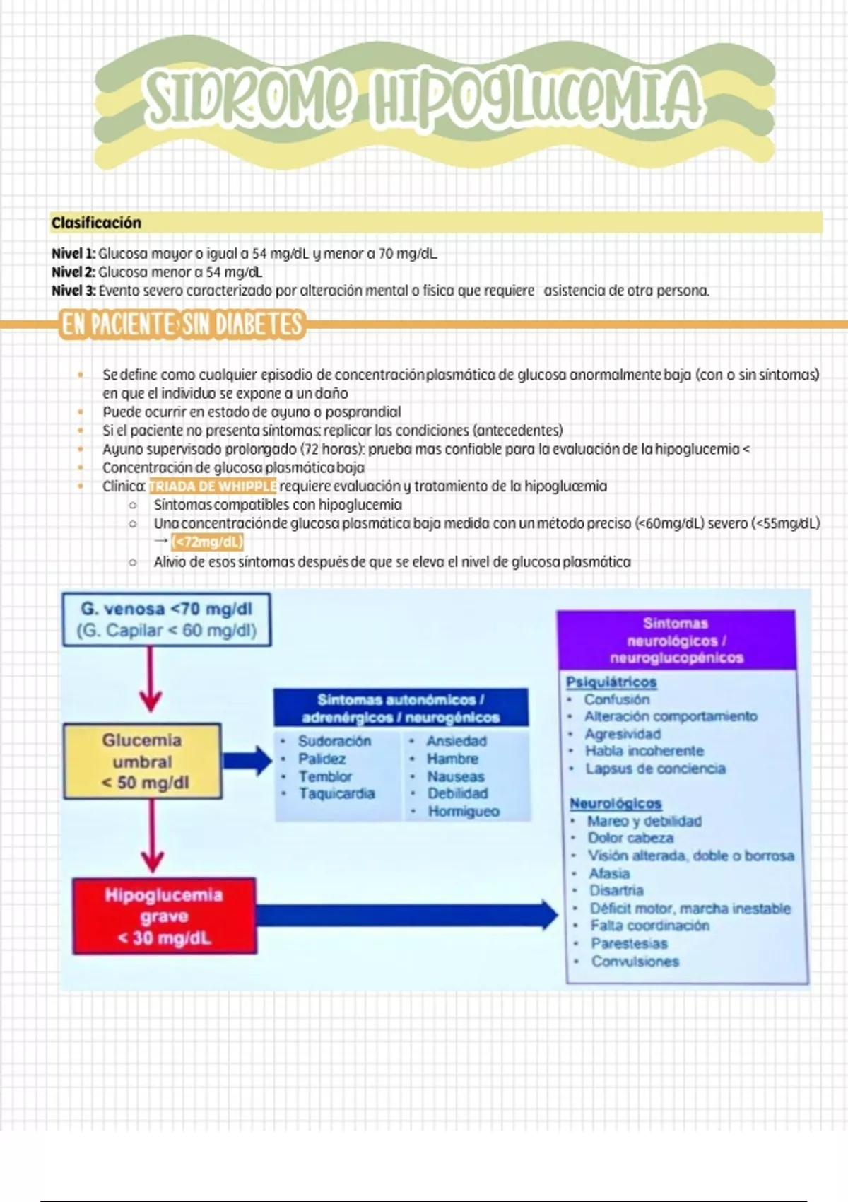 Sumario Sindrome Hiperglucemico e Hipoglucemico - Semiologia - Stuvia US