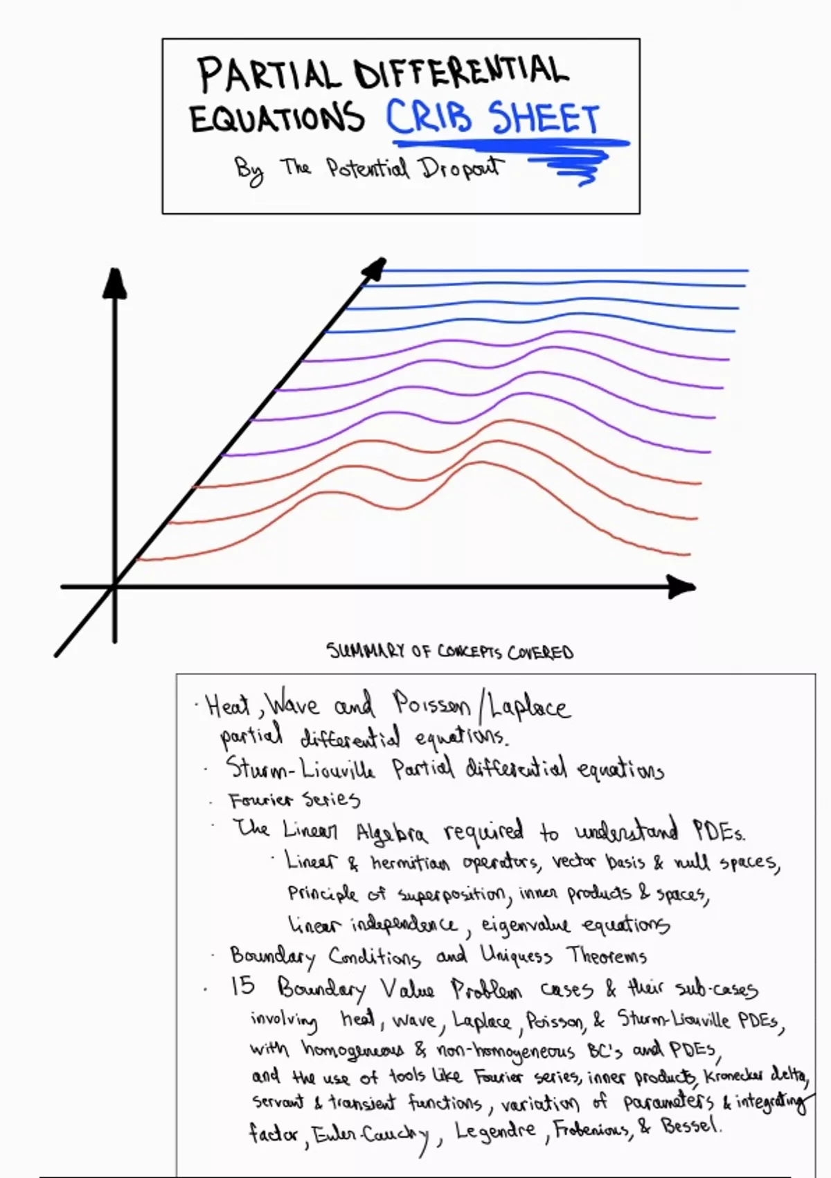 Partial Differential Equations Cheat Sheet - 1 Page (McGill Math 271 ...