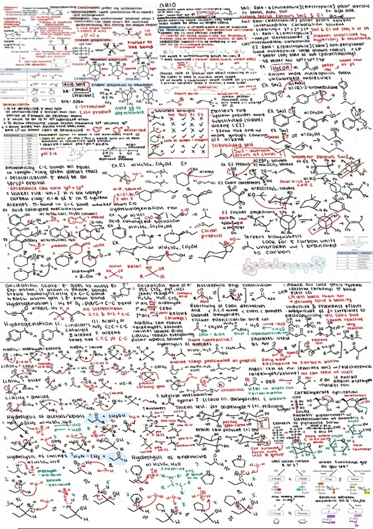 Summary UBC CHEM 233 Final Cheat Sheet - Organic Chemistry - Stuvia US