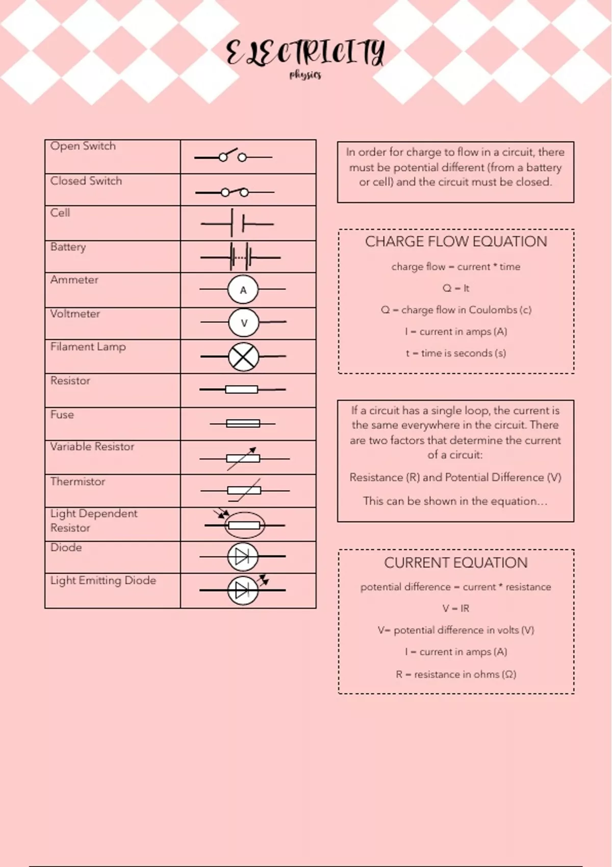 AQA GCSE Physics - Electricity Topic Summary - Science - Stuvia UK