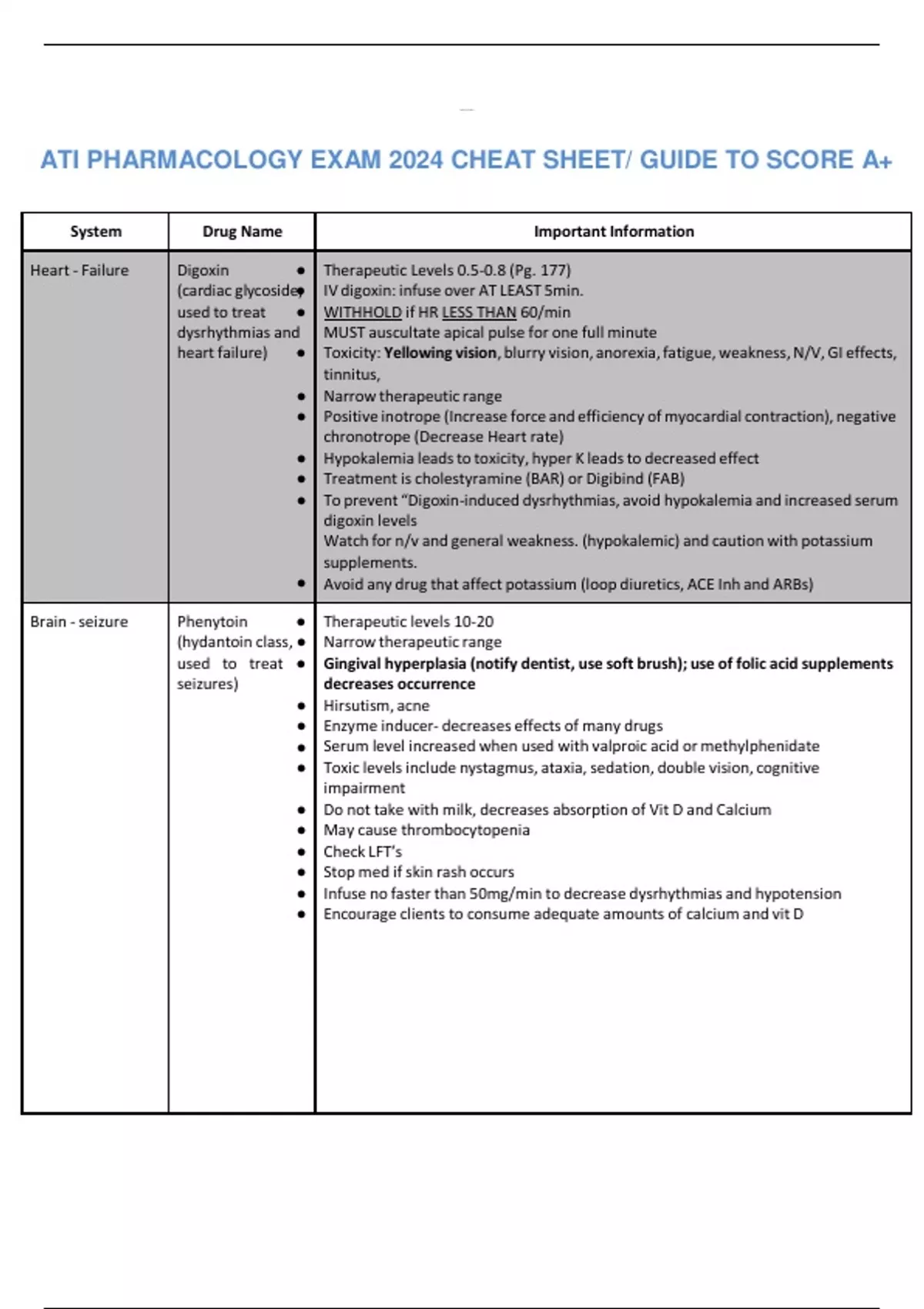 ATI PHARMACOLOGY EXAM 2024 CHEAT SHEET/ GUIDE TO SCORE A+ - ATI ...
