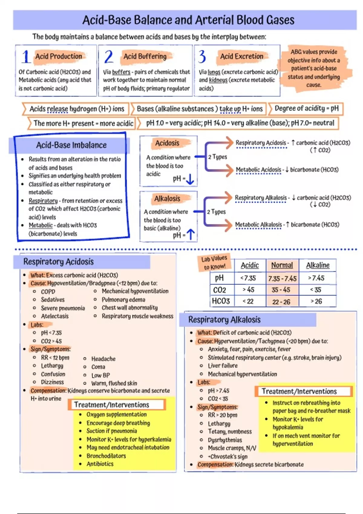 Exam (elaborations) Arterial blood gases - Arterial blood gases - Stuvia US