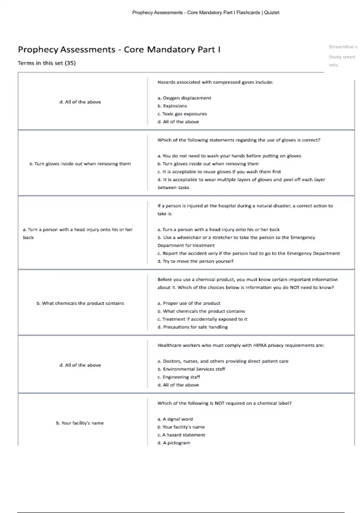 Prophecy Assessments - Core Mandatory Part I Questions and Correct Answers Updated Version ...