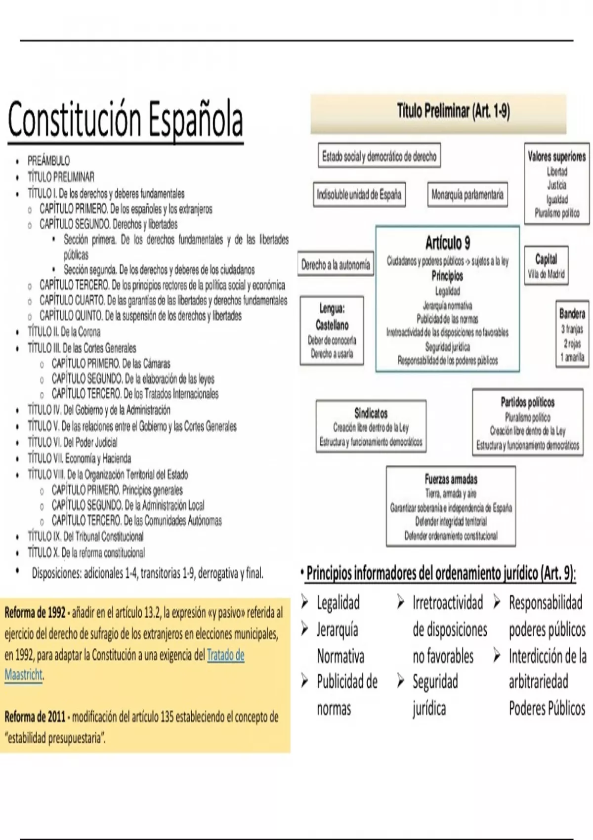 Sumario Resumen y Esquema de Constitución Española para Oposiciones - Oposiciones - Stuvia ES