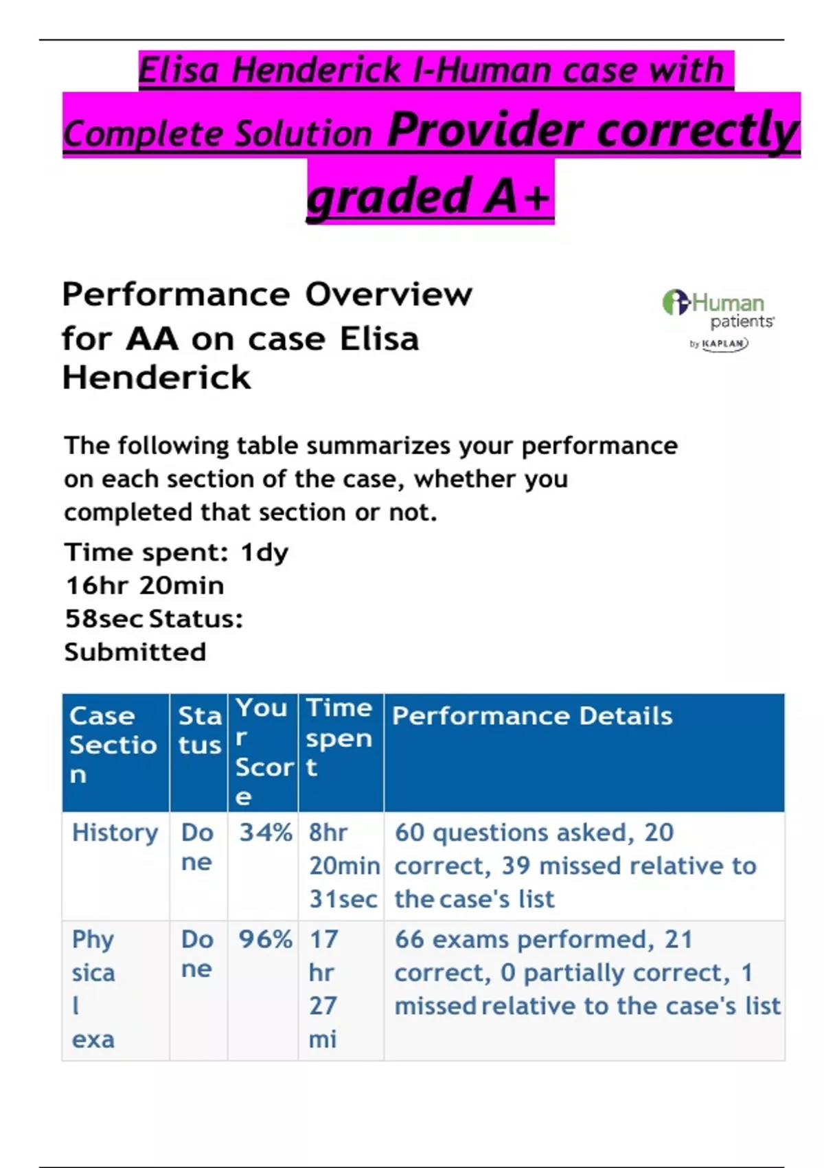 Elisa Henderick I-Human case with Complete Solution Provider correctly graded A+ Performance ...