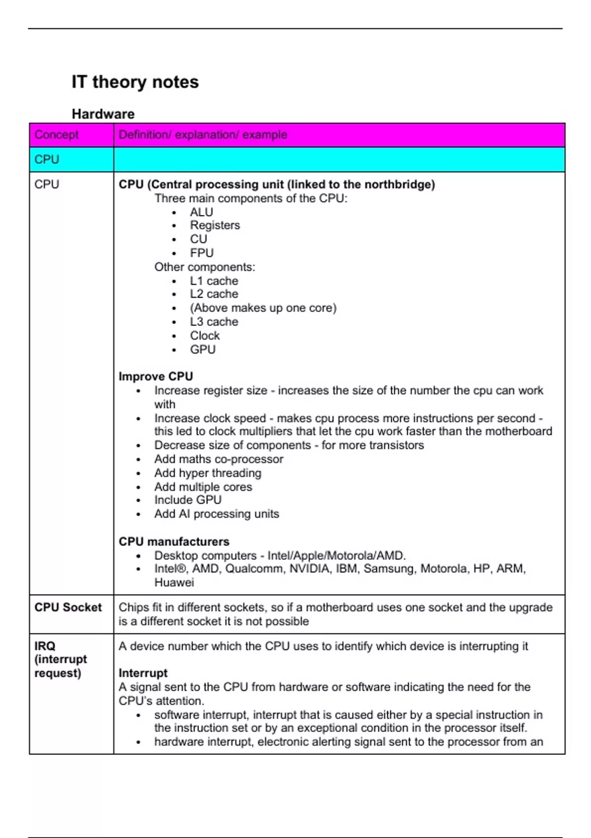 124 pages of comprehensive Information technology (IT) theory notes ...